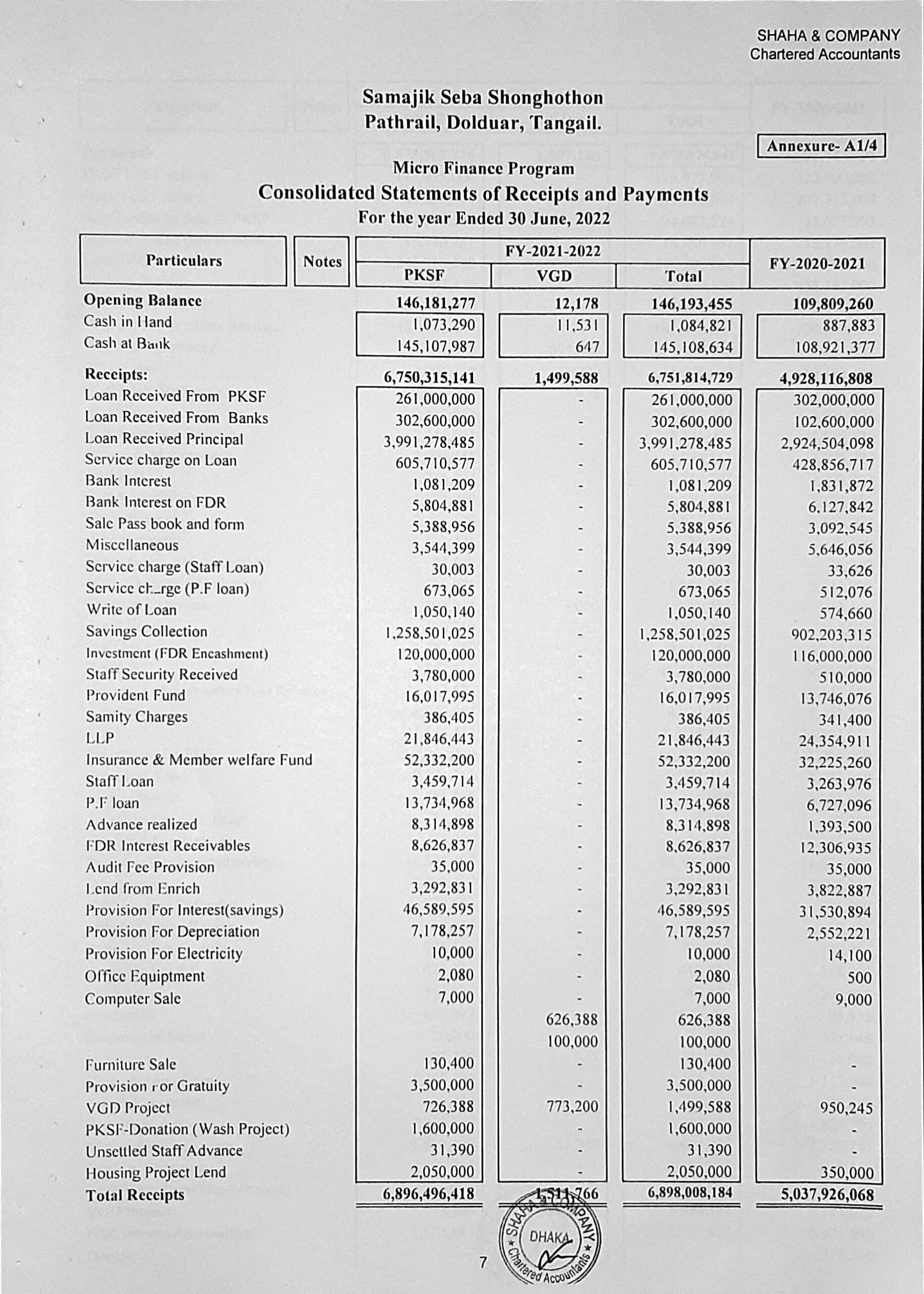 Annual Reports - NON-GOVERNMENTAL ORGANIZATION